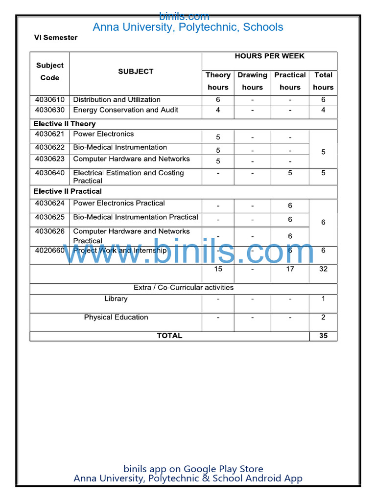 Diploma N Scheme EEE 6th Sem Syllabus | PDF | Google Play | Social Information Processing