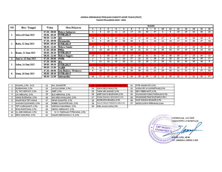 Jadwal Pengawas Ruang PSAT 2025 | PDF
