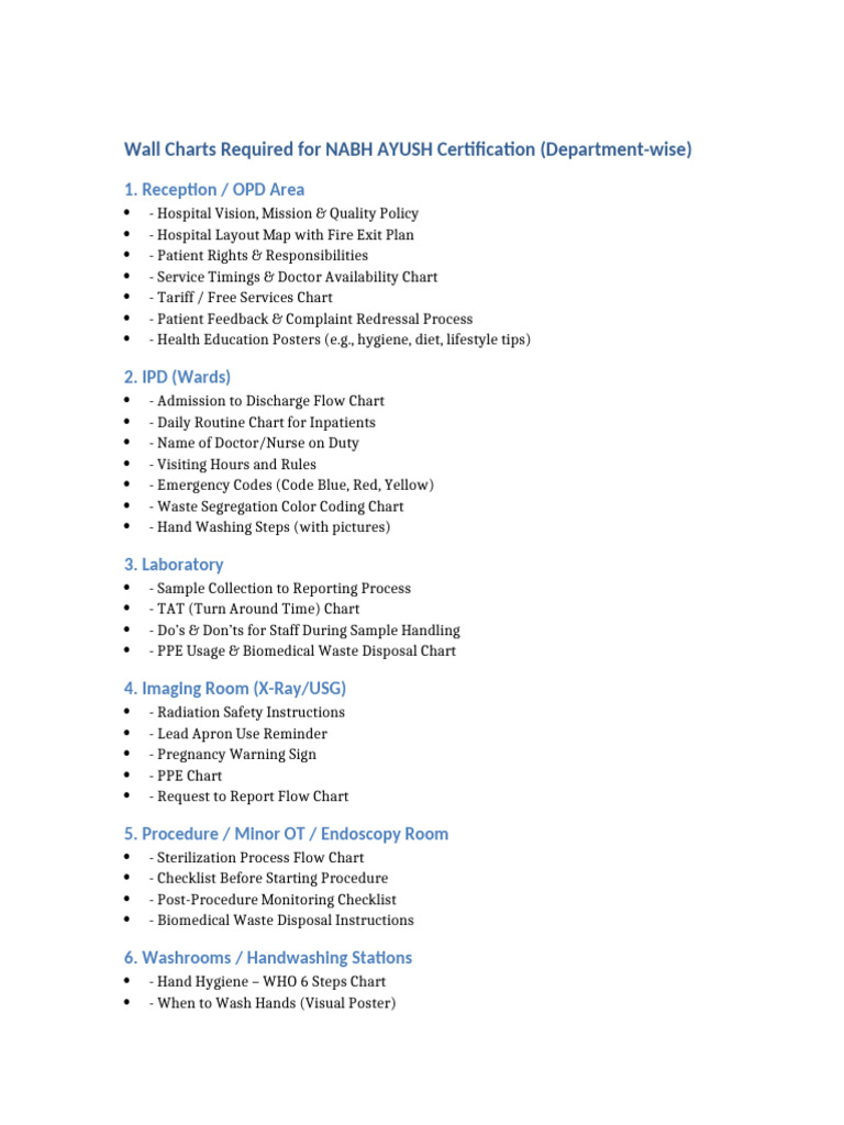 NABH AYUSH Certification Wall Charts | PDF