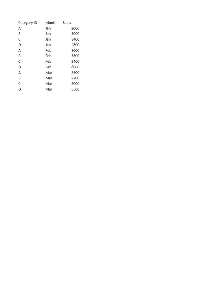 Monthly Sales Data Analysis 2020 | PDF