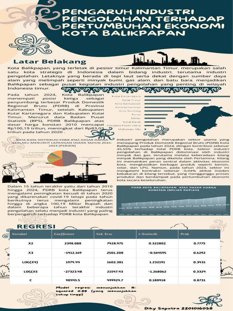Pengaruh Industri Pengolahan Balikpapan | PDF