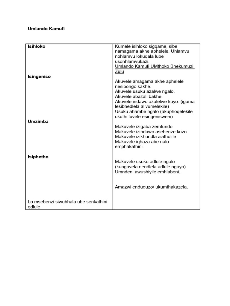 Guide to Writing Umlando Kamufi | PDF