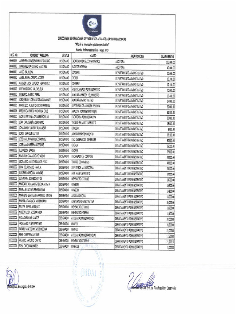 Nomina DIDA Mayo 2019 | PDF