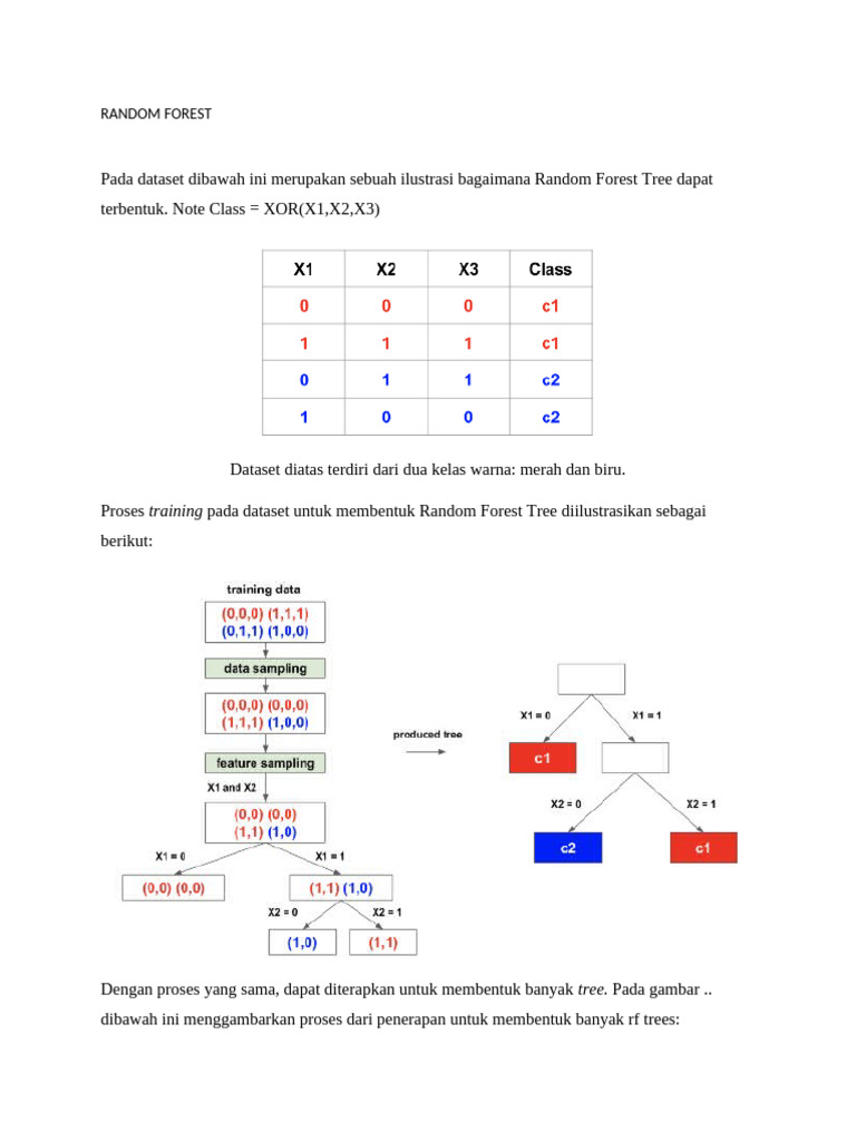 Panduan Random Forest untuk Klasifikasi | PDF