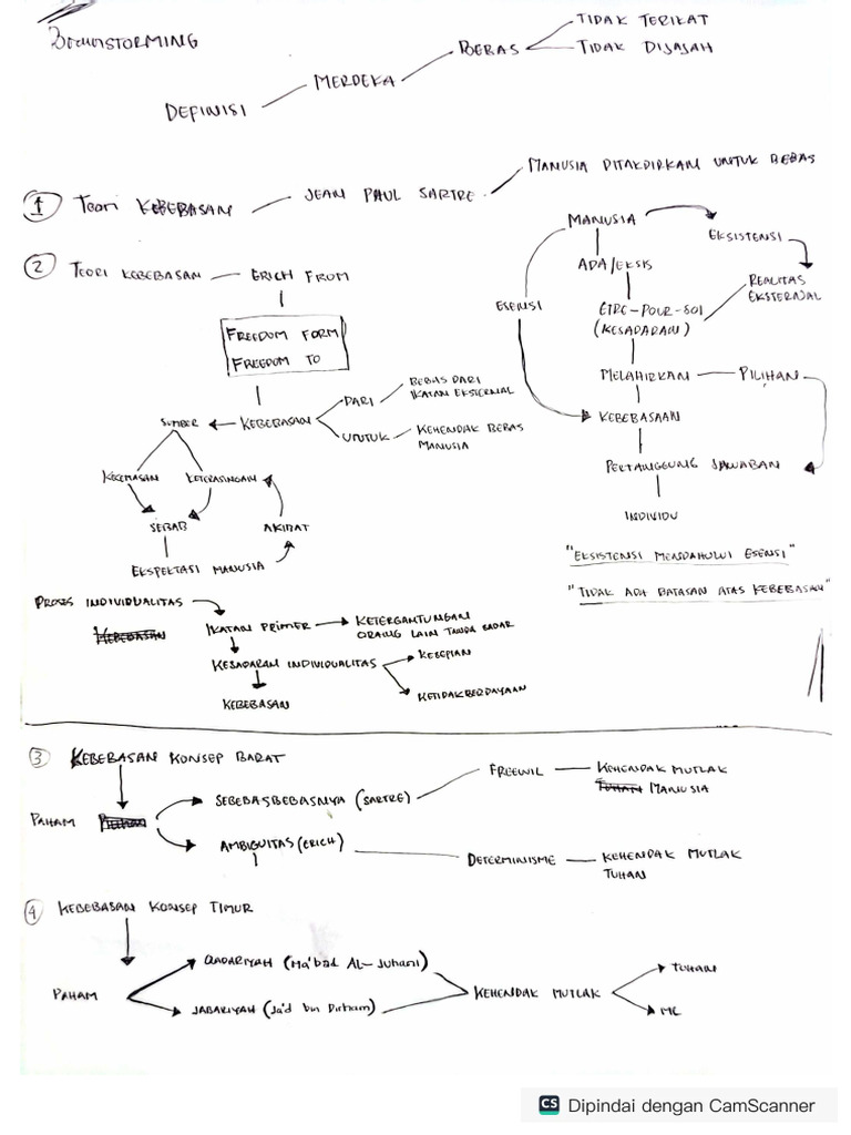 Bagan NDP Bab III | PDF