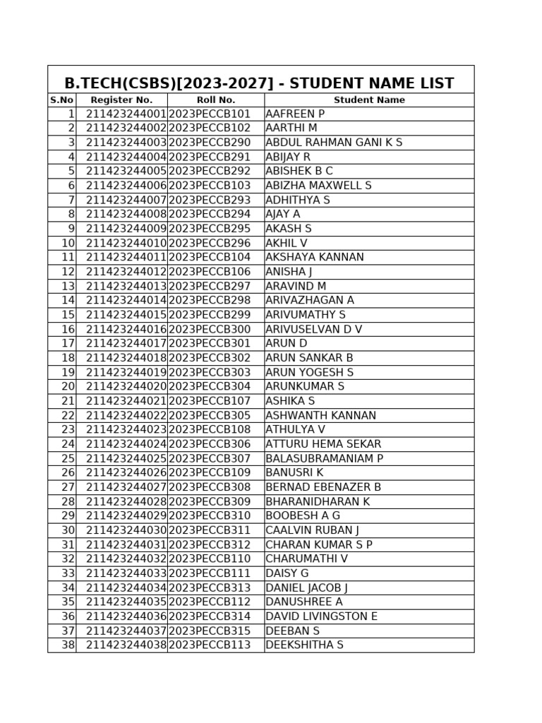 Student Name List for B.Tech 2023-2027 | PDF