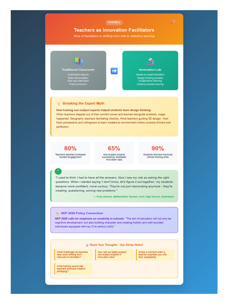 Poster - Teachers As Innovation Facilitators | PDF | Teachers | Thought