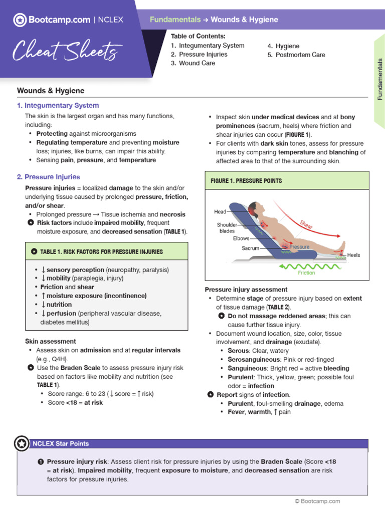 Wounds & Hygiene Cheat Sheet | PDF | Wound | Skin