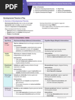 Wounds & Hygiene Cheat Sheet | PDF | Wound | Skin