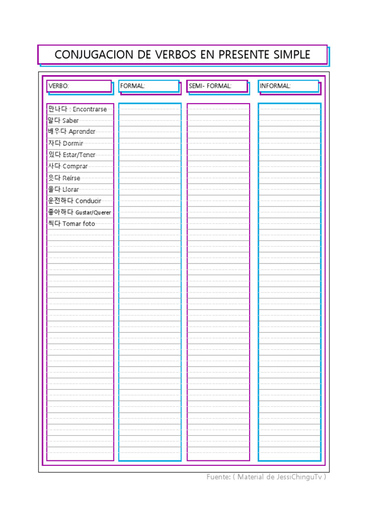 02 Practica Verbos | PDF