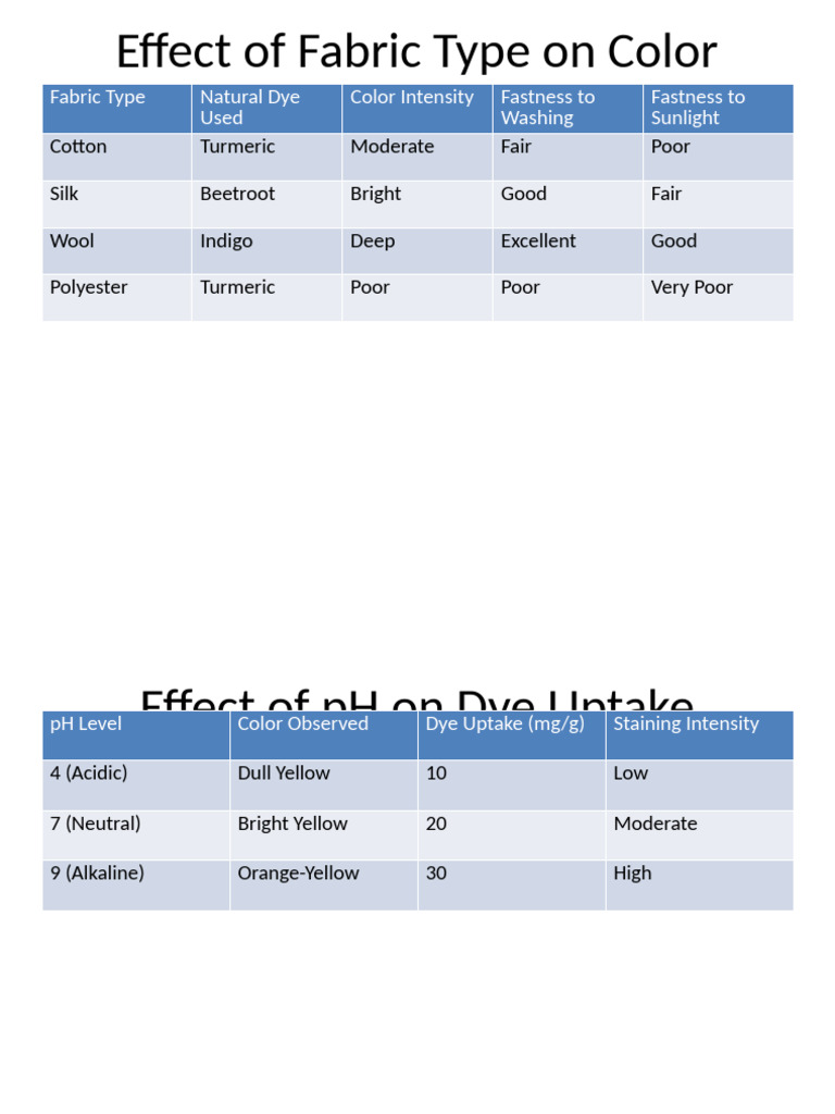 Dye Project Data Tables | PDF