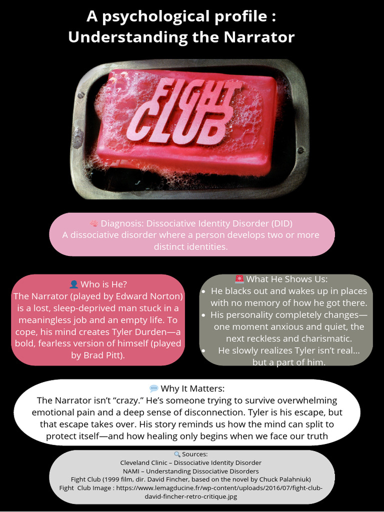 A Psychological Profile Understanding The Narrator | PDF