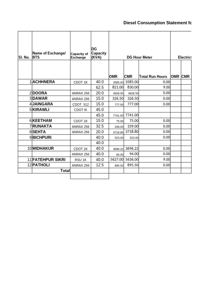 Diesel Consumption Report December 2022 | PDF | Electric Power | Power ...