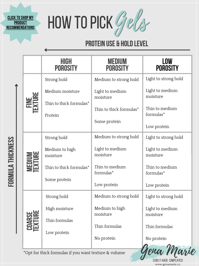 Curly Hair Product Guide: Hold & Moisture | PDF | Hair