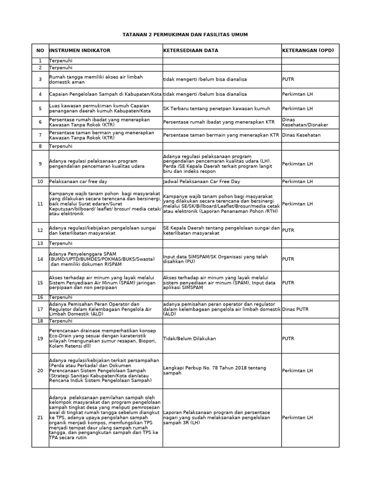 Rekapitulasi Data Pertatanan Pak Romi | PDF