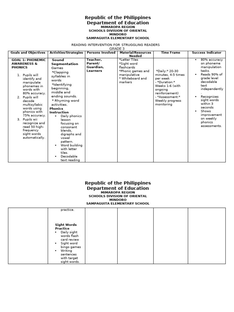 Reading Intervention Grade 3 2024 2025 | PDF | Phonics | Reading ...