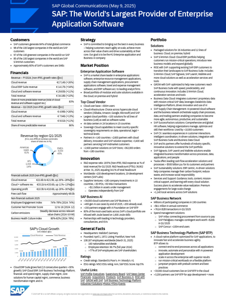 SAP - The World's Largest Provider of Enterprise Application Software | PDF | Cloud Computing ...
