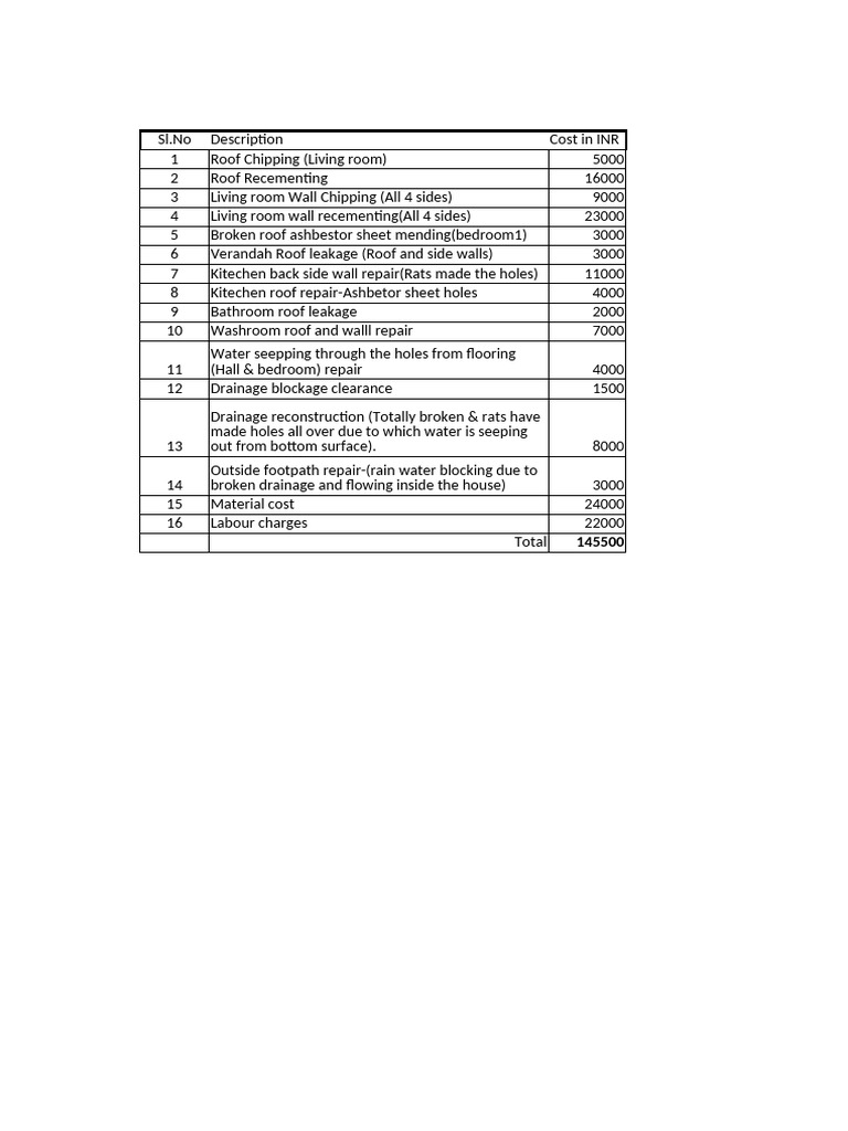 Repair Work Sheet | PDF