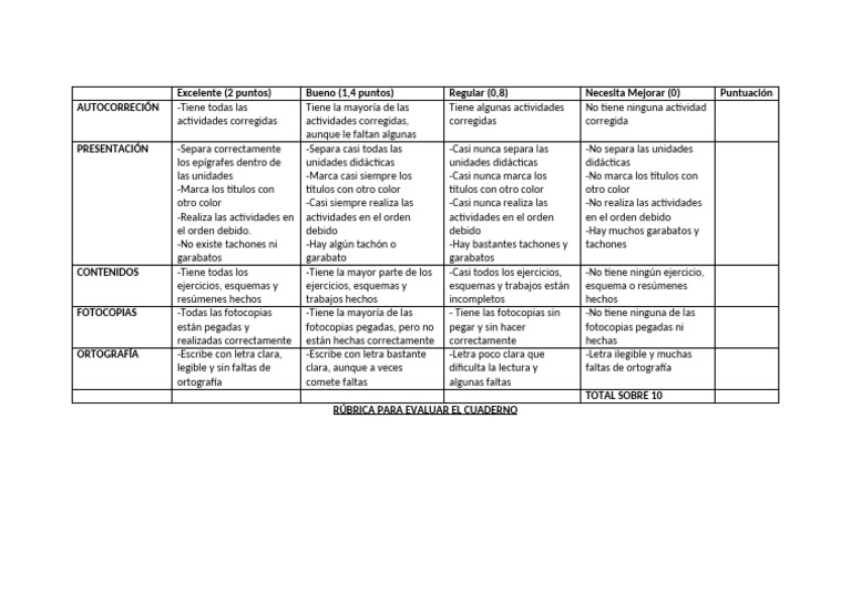 Rubrica Cuaderno | PDF