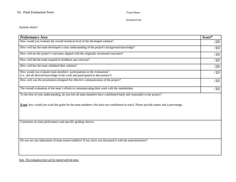 ENSF 609-610 Final Evaluation Rubric - TA | PDF