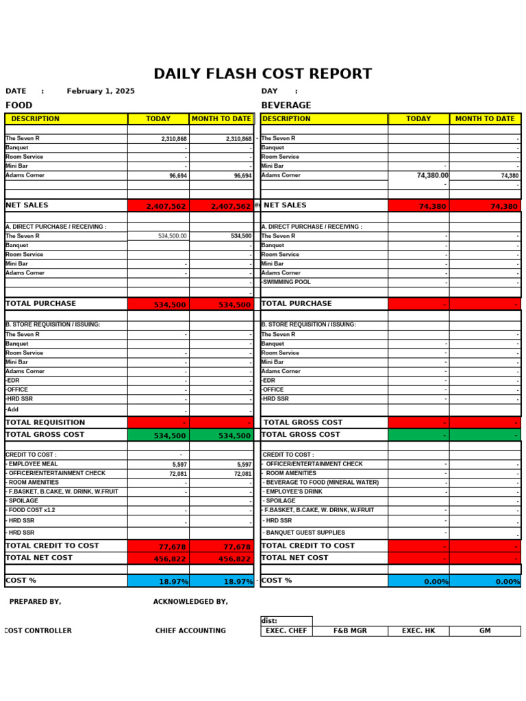 Daily Food & Beverage Cost Report | PDF | Drink | Cuisine