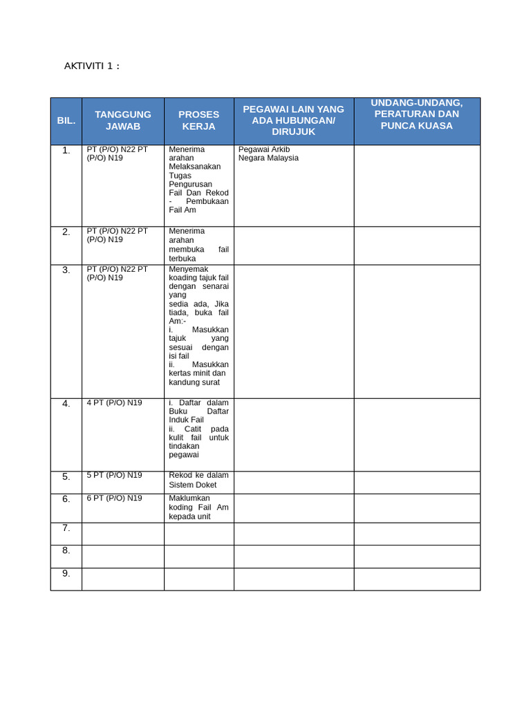 Template Proses Kerja Carta Alir Dan Senarai Semak Sue JPPH Tawau | PDF