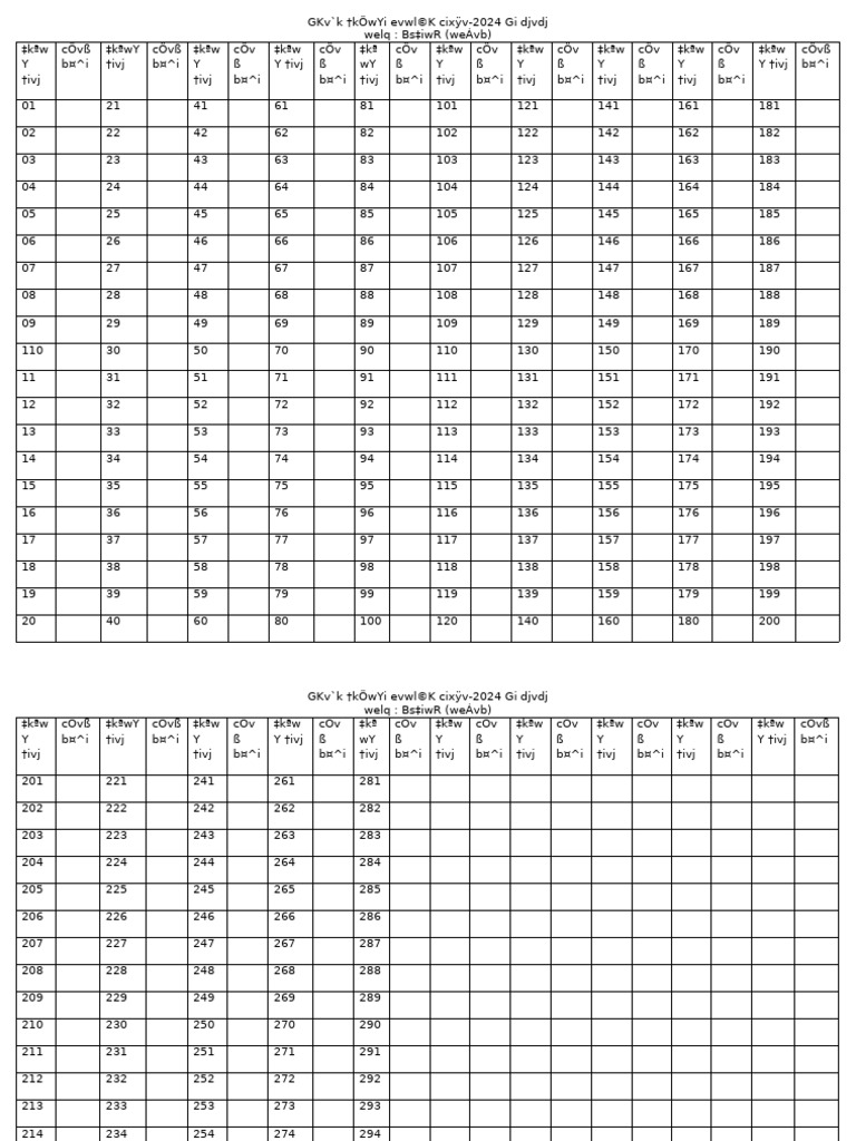 Blank Marks Sheet Science | PDF
