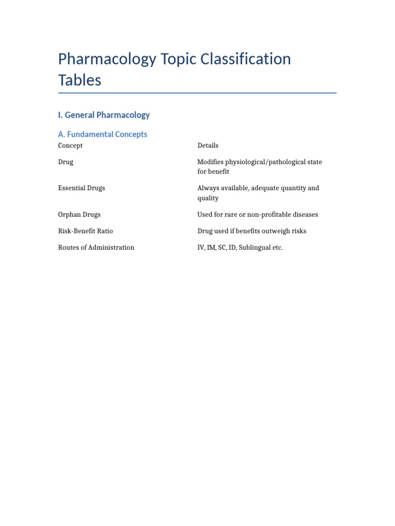 Pharmacology Classification Tables | PDF