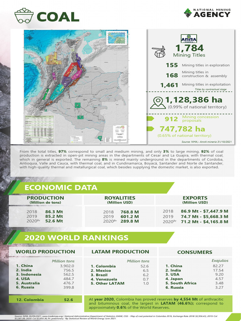Fact Sheet Coal 11 2021 | PDF | Coal | Colombia