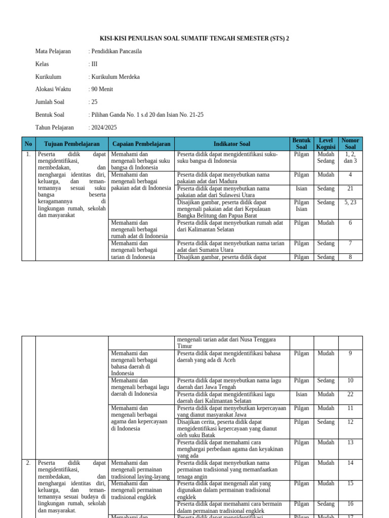 Kisi-Kisi STS Pendidikan Pancasila Kelas 3 | PDF