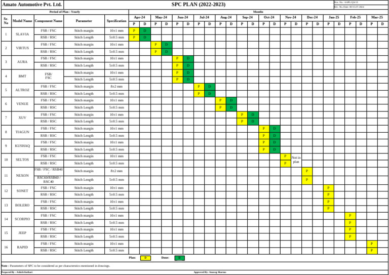 AAPL-QA-13 SPC Plan & Statistical Process Capability Analysis | PDF