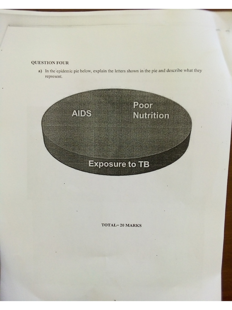 IDSR Practical June 2019 | PDF