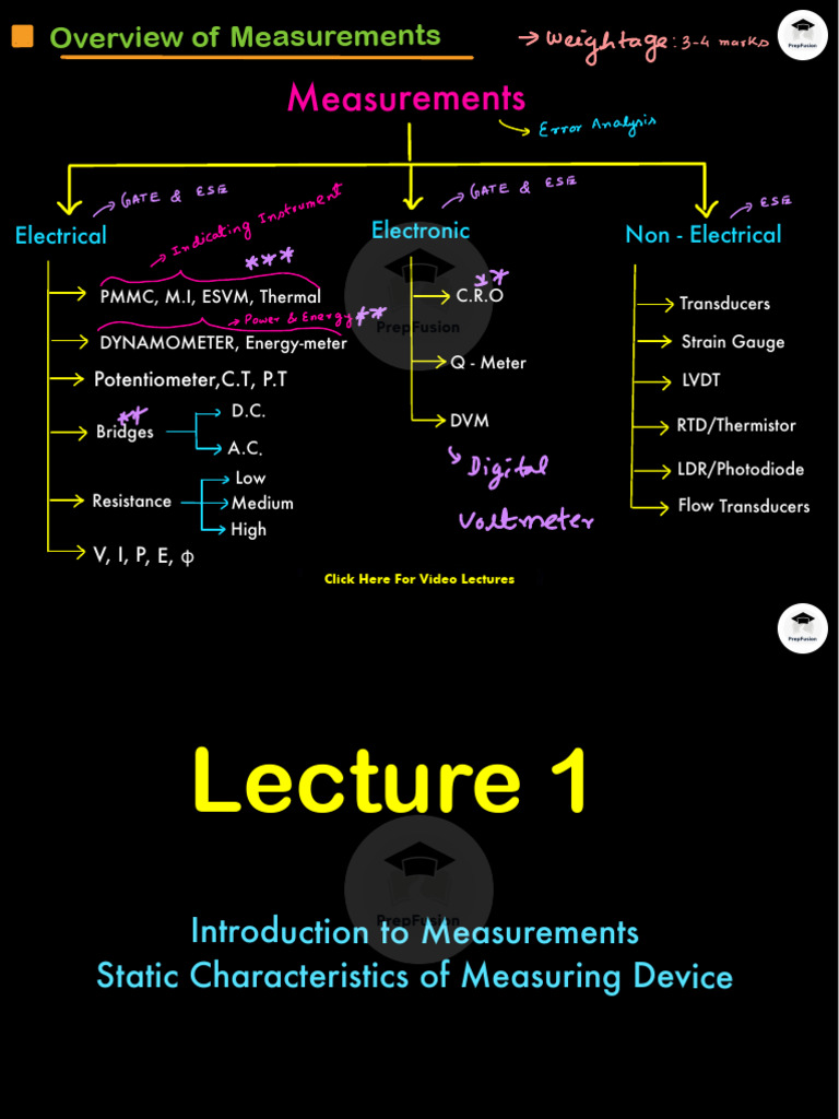 Complete Notes of Electrical and Electronic Measurements PrepFusion ...