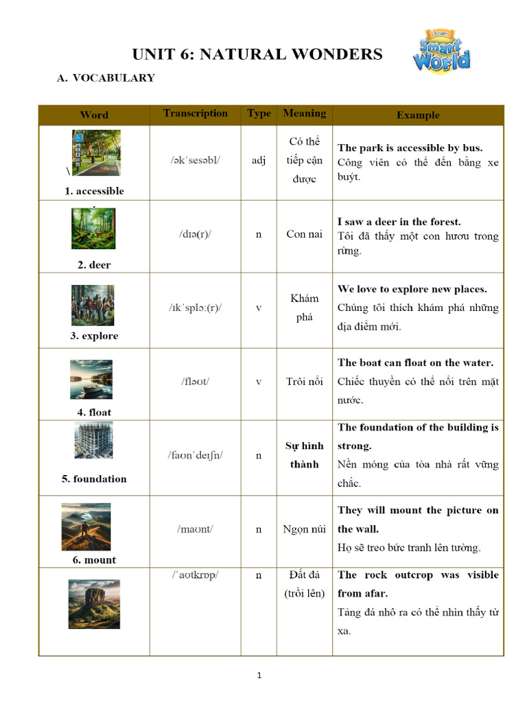 ISW9 Unit 6 Worksheet -KEY FULL._pdf.Urlgd.com | PDF