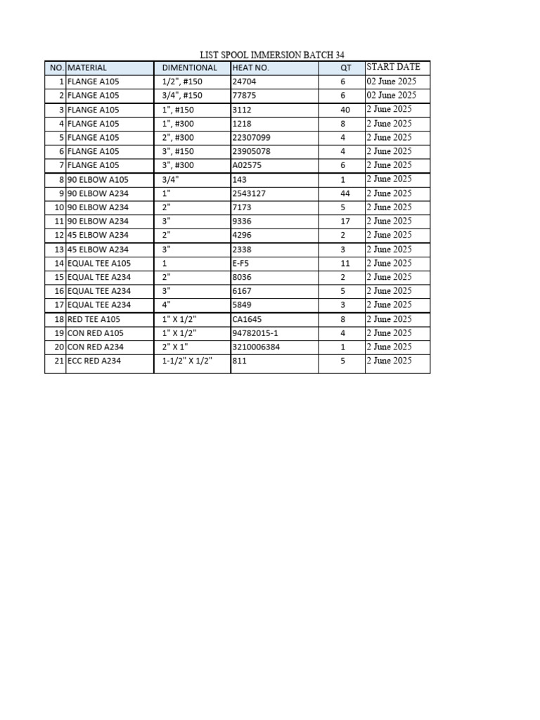 List Spool TGL 4 June 2025 | PDF