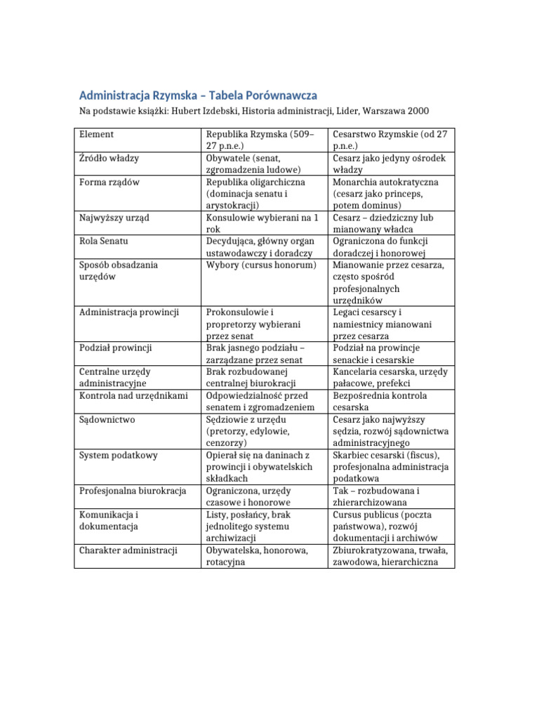 Administracja_Rzymska_Tabela_Porownawcza-1 | PDF