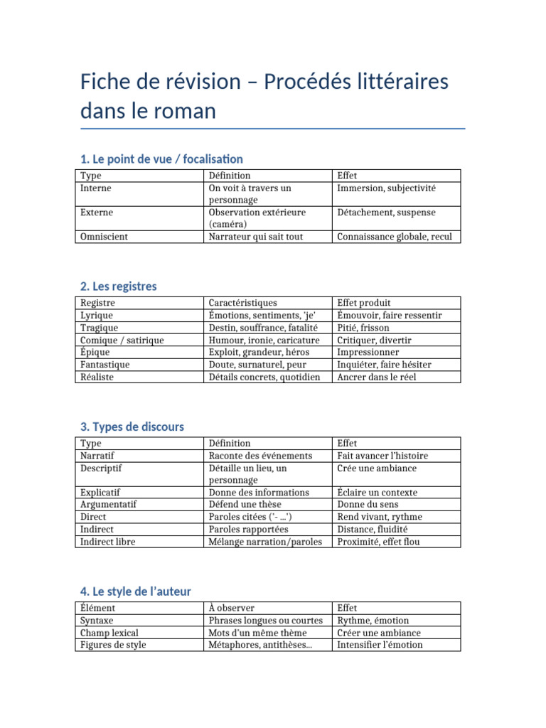 Procédés littéraires dans le roman | PDF | Romans