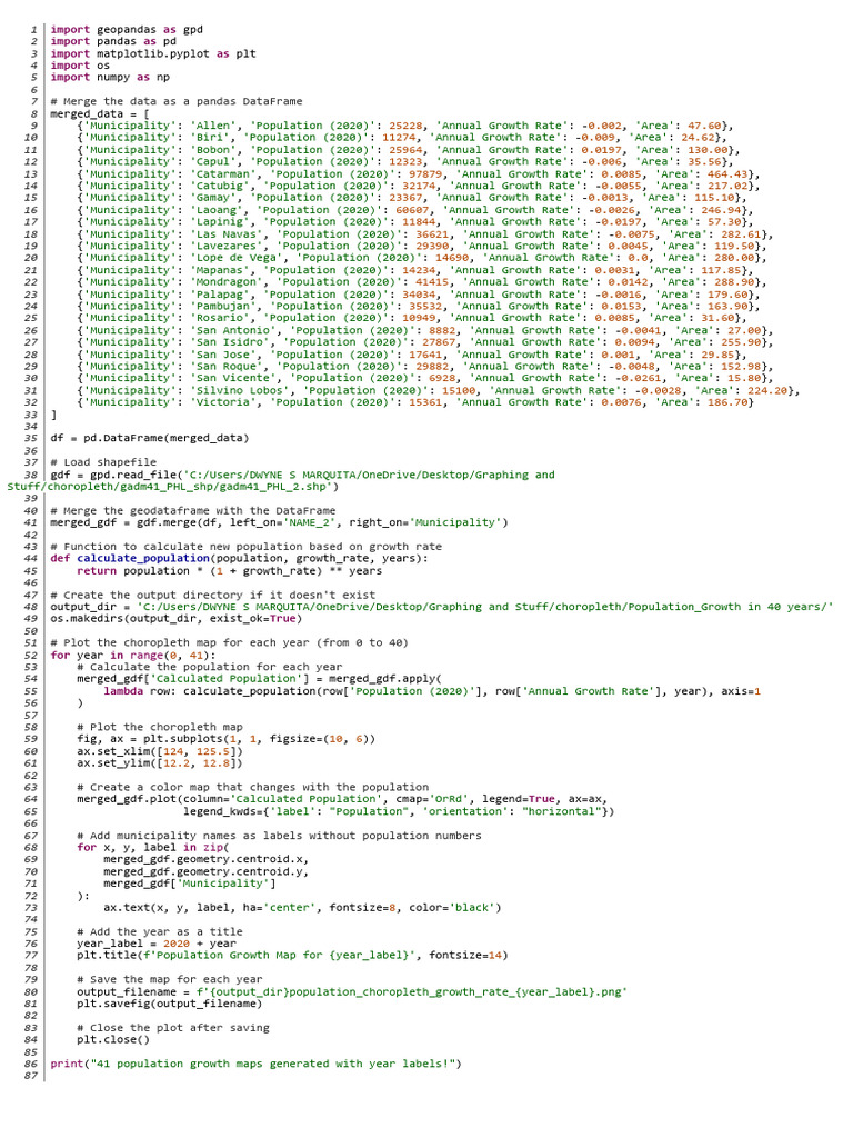 Chloropleth Population Growth - Py | PDF
