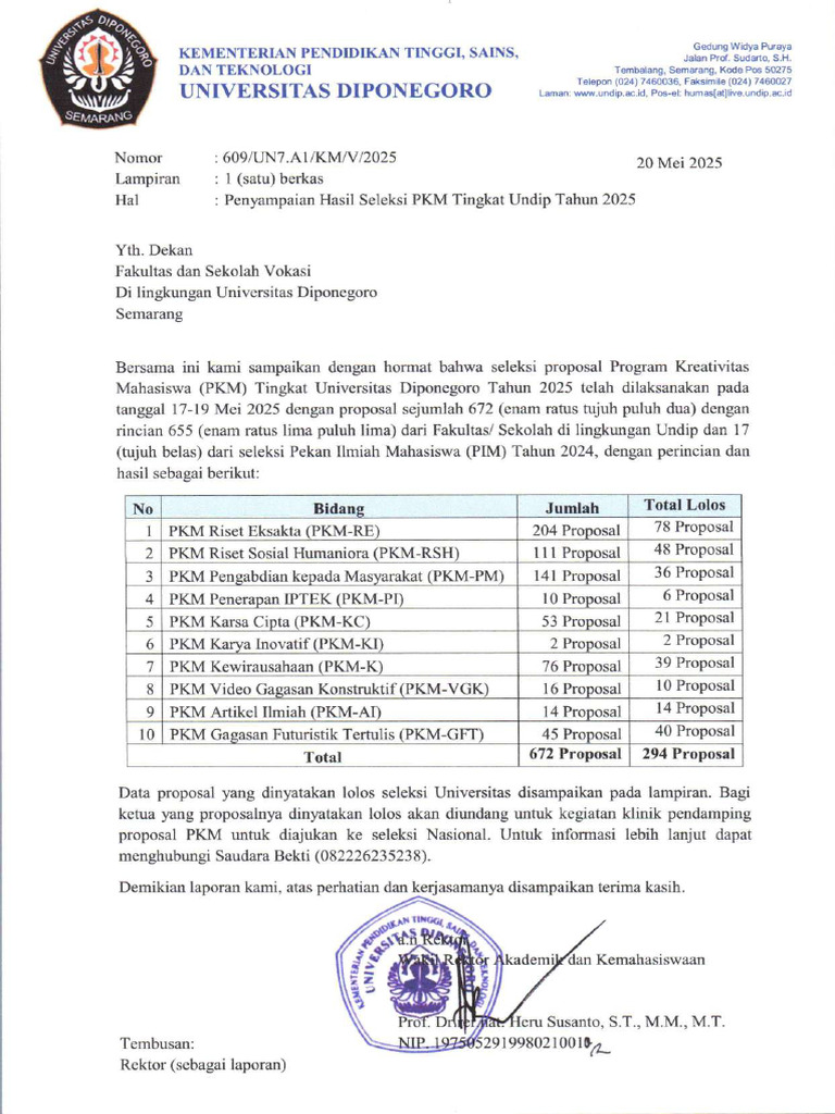 609 Penyampaian Hasil Seleksi PKM Tingkat Undip 2025 - Compressed | PDF