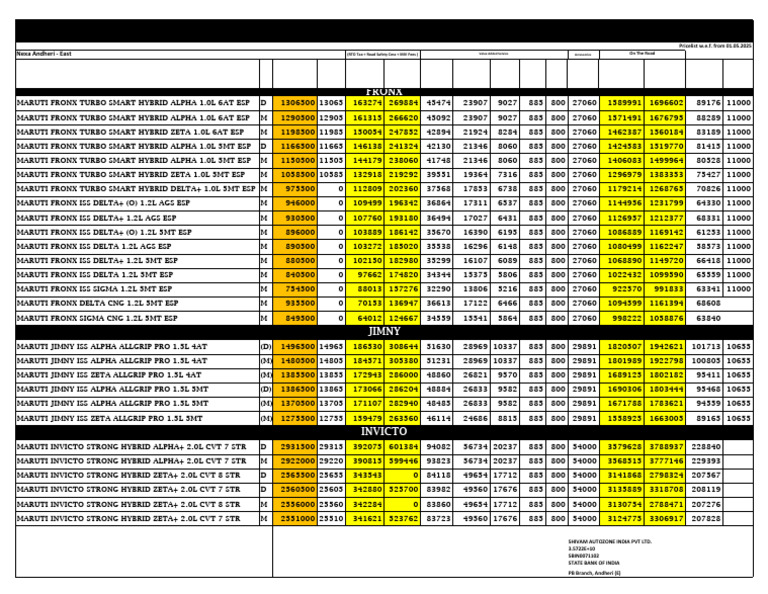 Maruti Suzuki Price List 2025 PDF | PDF | Car | Land Vehicles