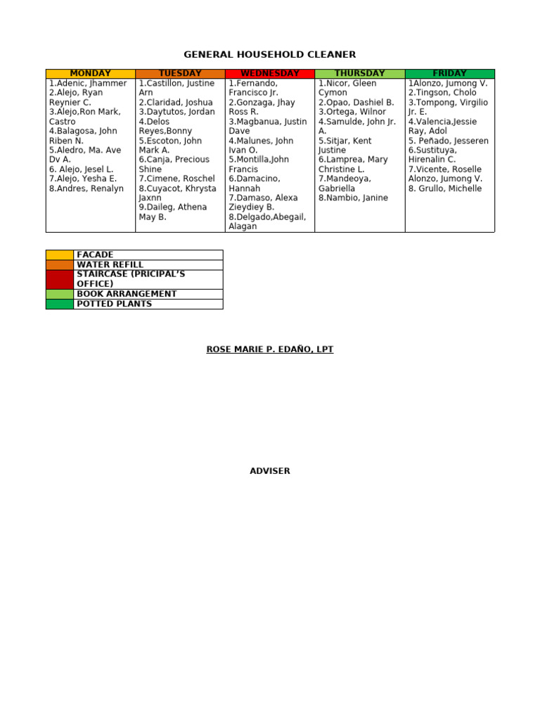 General Household Cleaner | PDF