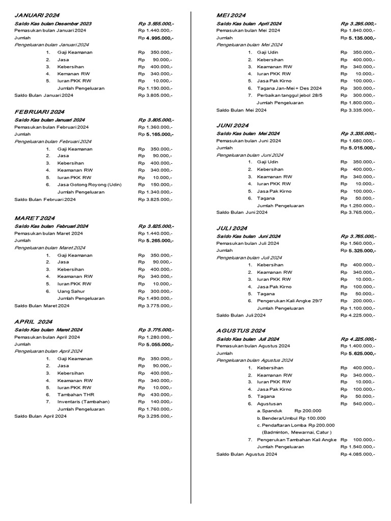 Laporan Kas RT | PDF