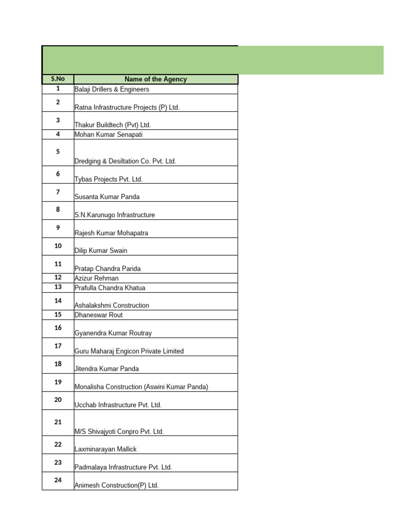 ODISHA PWD Contractors | PDF