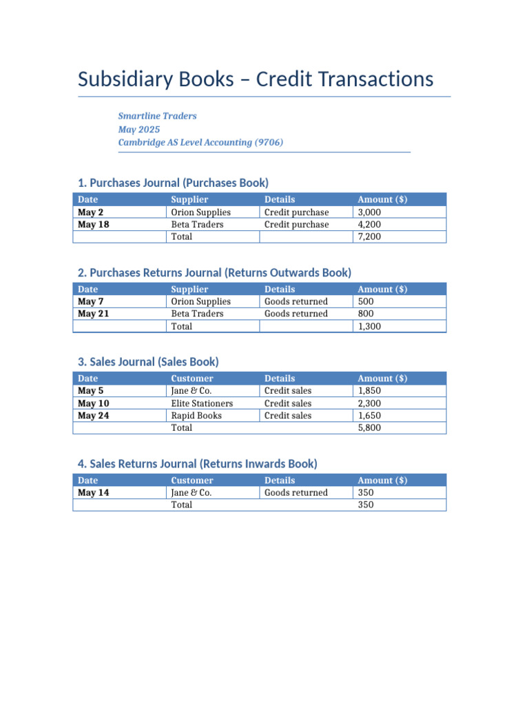 Credit Transactions in Subsidiary Books | PDF
