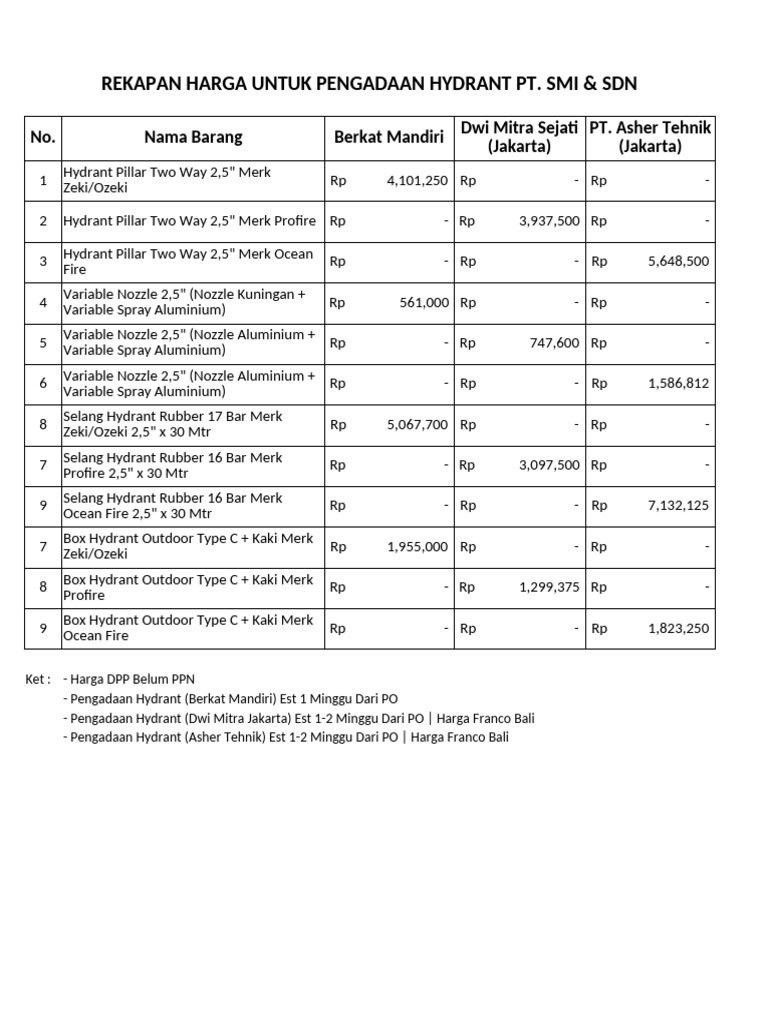 Harga Pengadaan Selang dan Hydrant | PDF