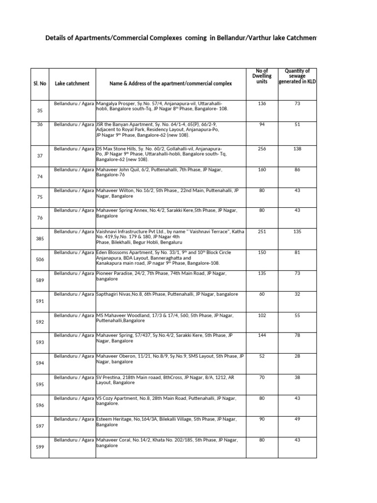 Apartment List | PDF