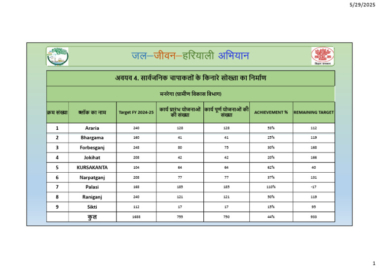 COMP-4 Chapakal List | PDF
