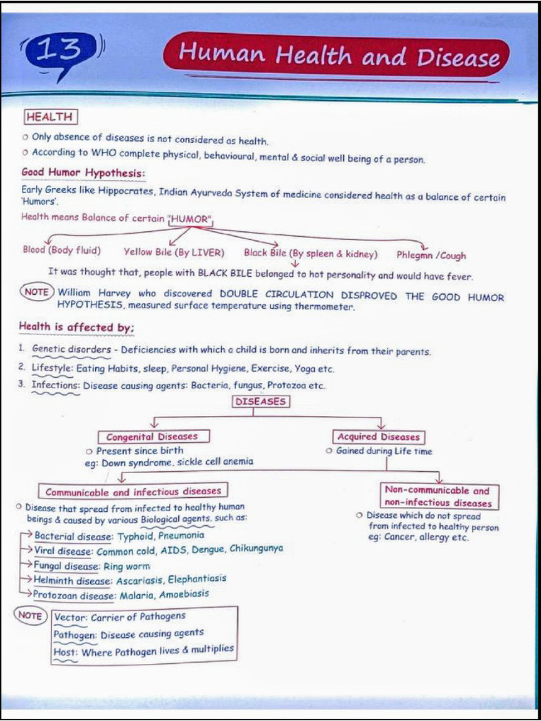 Med Easy Human Health and Disease | PDF