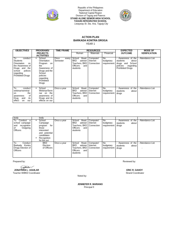 Action Plan - Barkada Kontra Droga | PDF