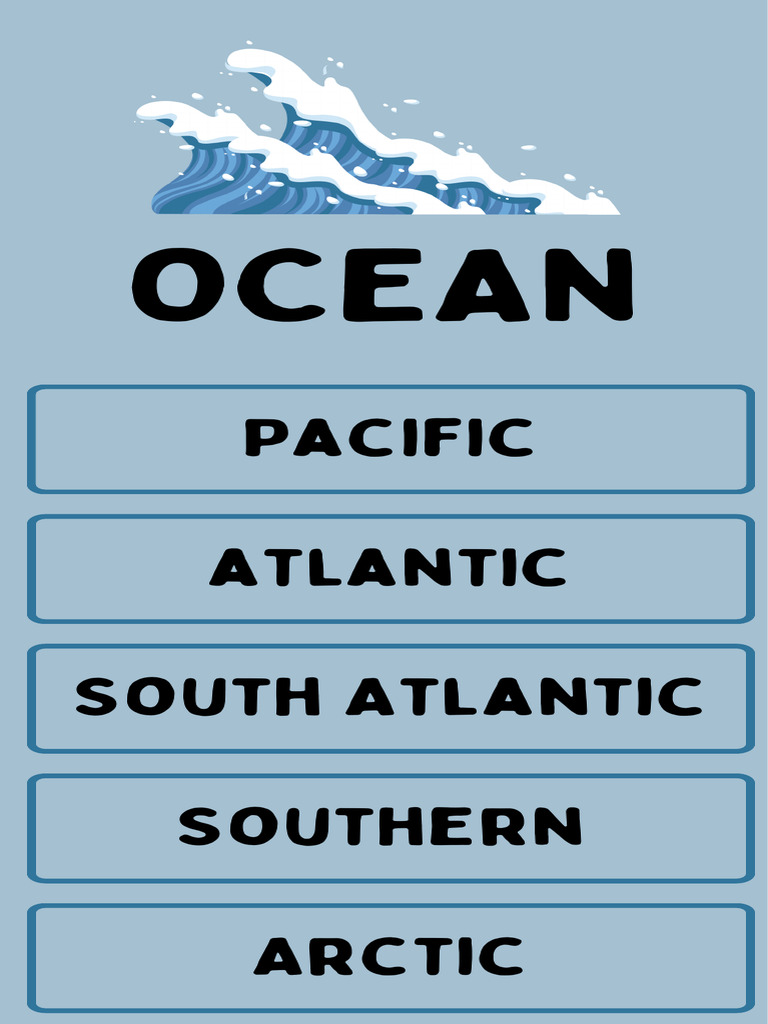 The Seven Seas Ocean Geography Infographic (2) | PDF